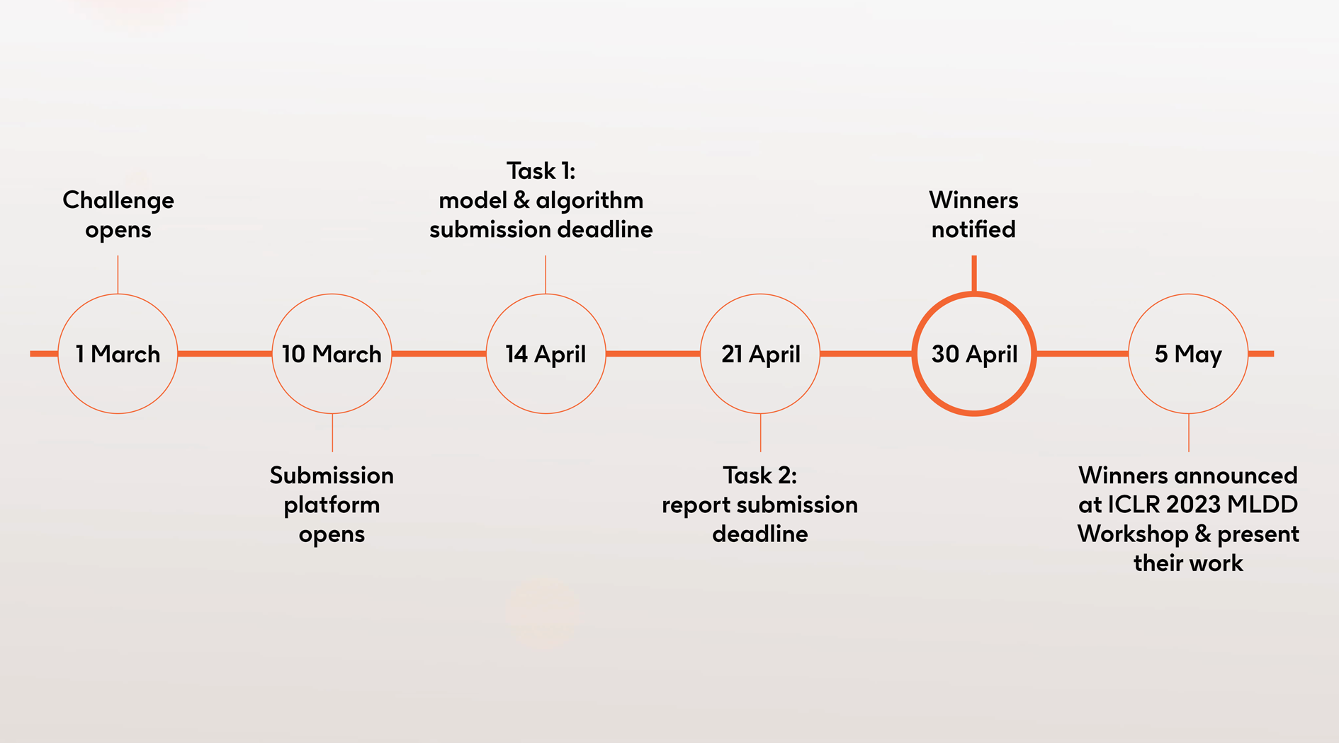 CausalBench Challenge