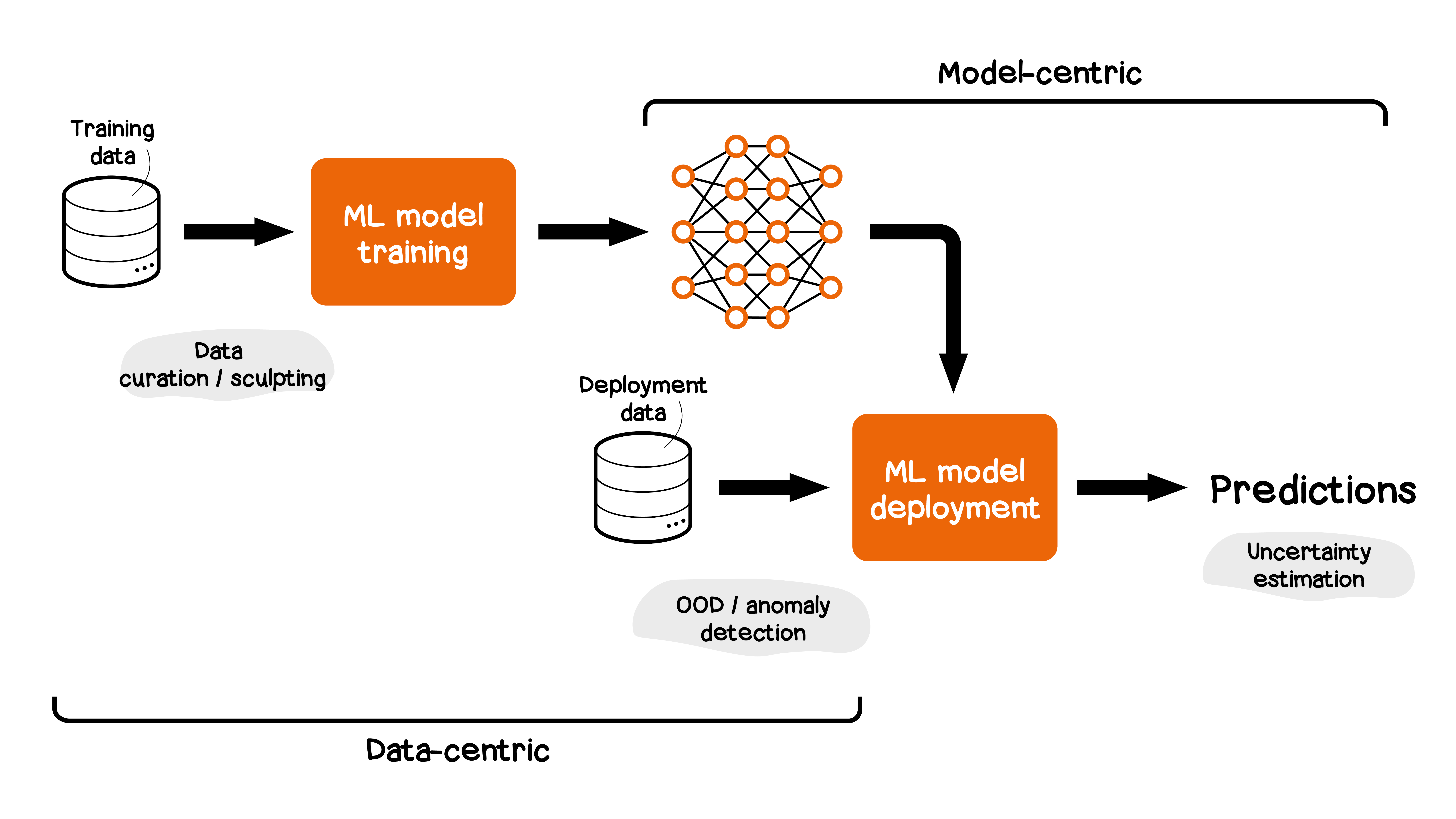 Addressing the generalization challenge for responsible AI in clinical applications